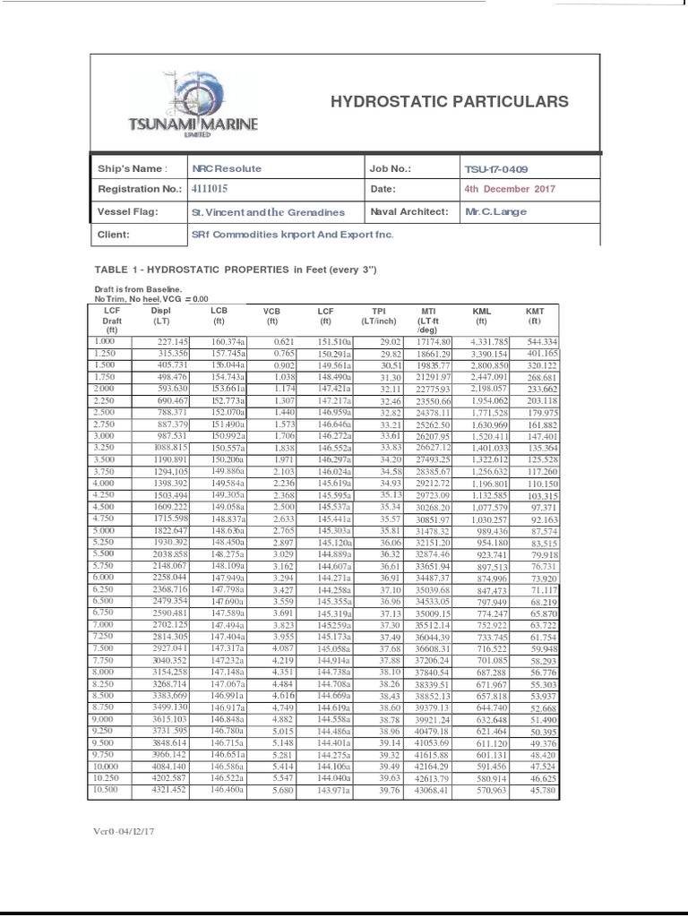 Hydrostatic Properties of NRC Resolute | PDF | Ships | Shipbuilding