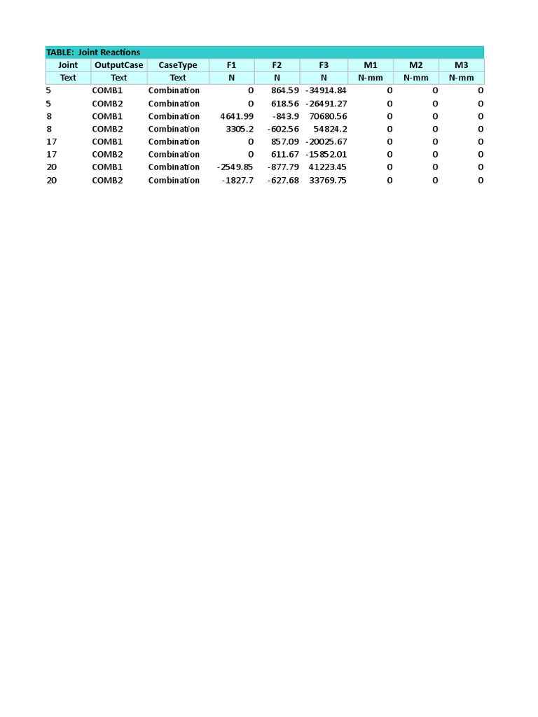 Table: Joint Reactions Joint Outputcase Casetype F1 F2 F3 M1 M2 M3 | PDF