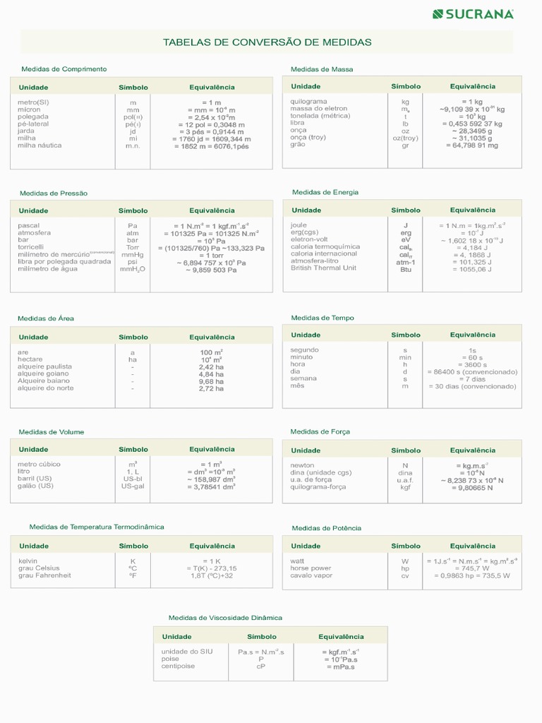Tabelas Conversao Medidas PDF | PDF