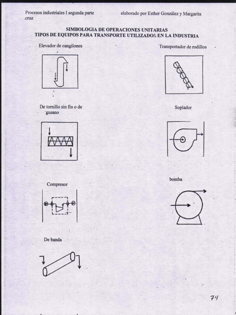 Simbolos de Equipo PDF | PDF | Química | Science