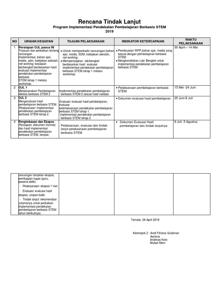 Format RTL Kelompok 2 | PDF