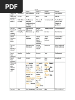 Sophistication Point Cheat Sheet AP Lang | PDF