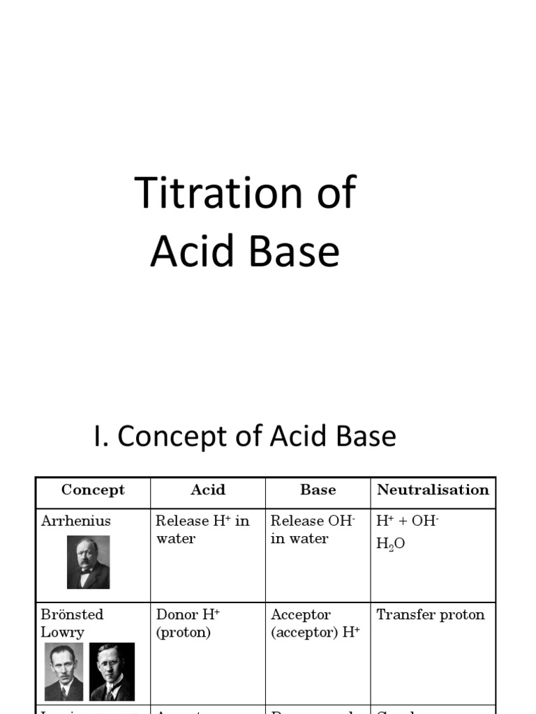 ENG Acid Base Titration-3 | PDF | Titration | Chemistry