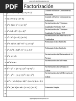 Formulas Basicas de Algebra | PDF