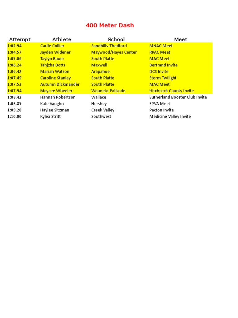 400-meter-dash-pdf