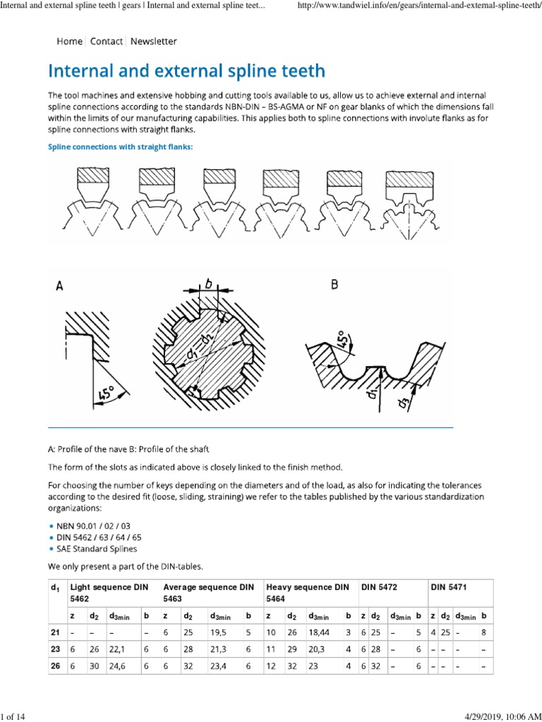 Internal and External Spline Teeth - Gears - Internal and External ...
