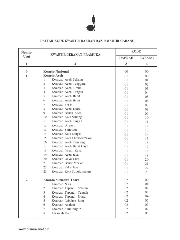 Kode Kwarcab | PDF