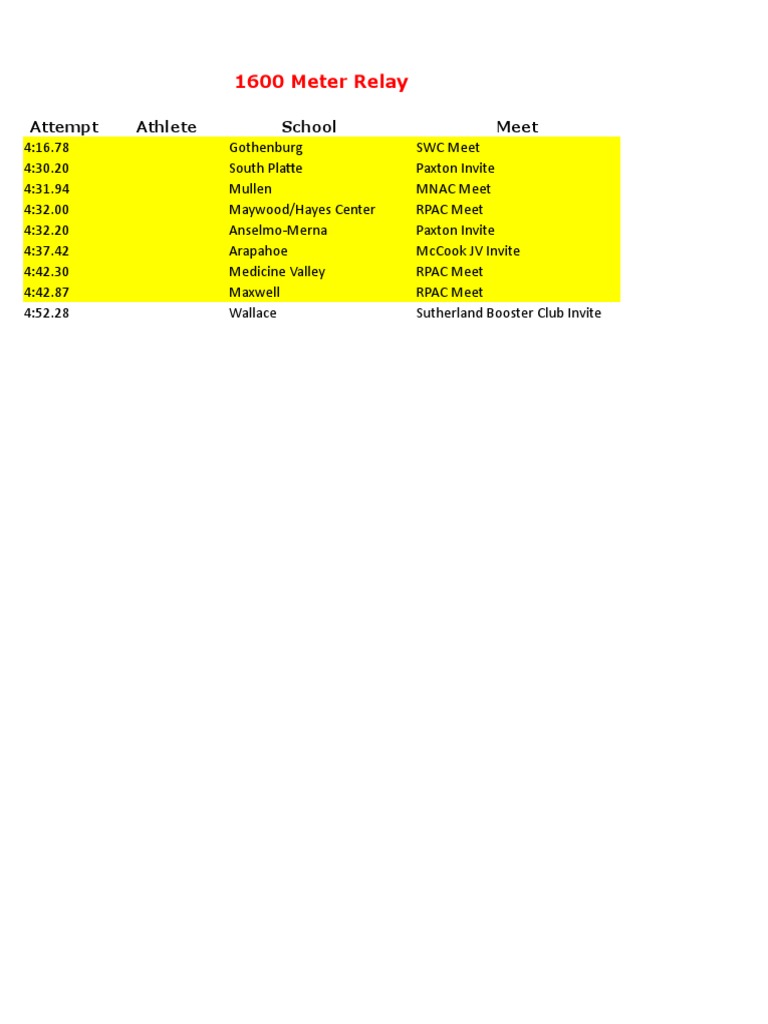 1600 Meter Relay | PDF