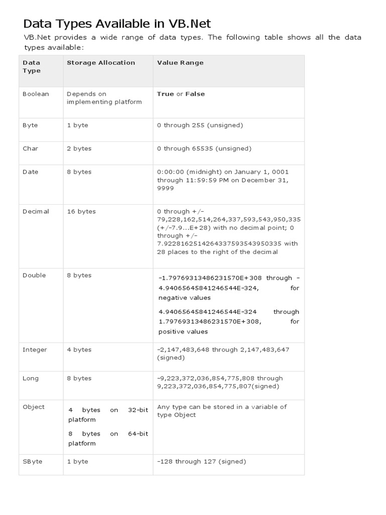 VB.Net Data Types Table | PDF | Data Type | Integer (Computer Science) VB.Net Data Types Table | PDF | Data Type | Integer (Computer Science)