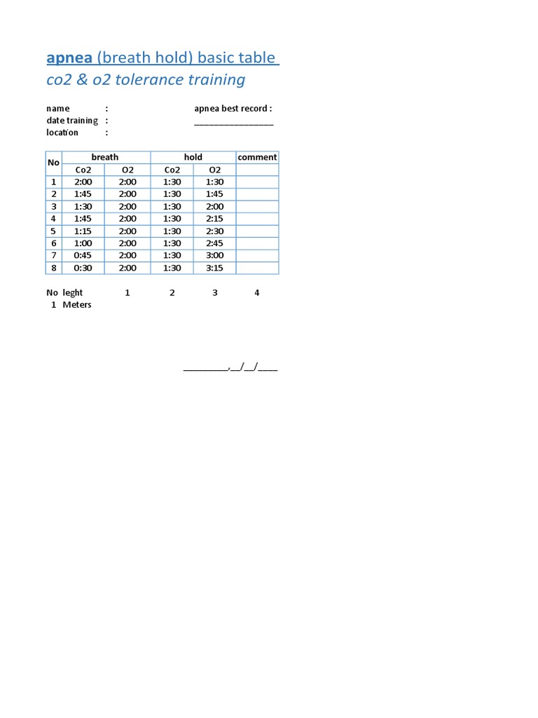Co2 & O2 Tolerance Training: Apnea (Breath Hold) Basic Table | PDF ...
