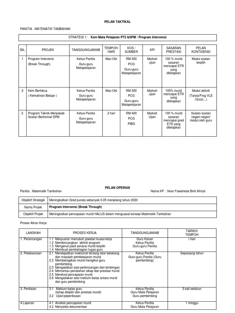 Pelan Taktikal Dan Pelan Operasi Panitia Matematik Tambahan | PDF