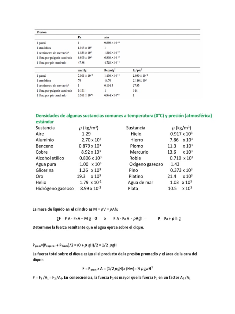 Ejercicios de Thermo Resueltos 2 | PDF | Fahrenheit | Presión