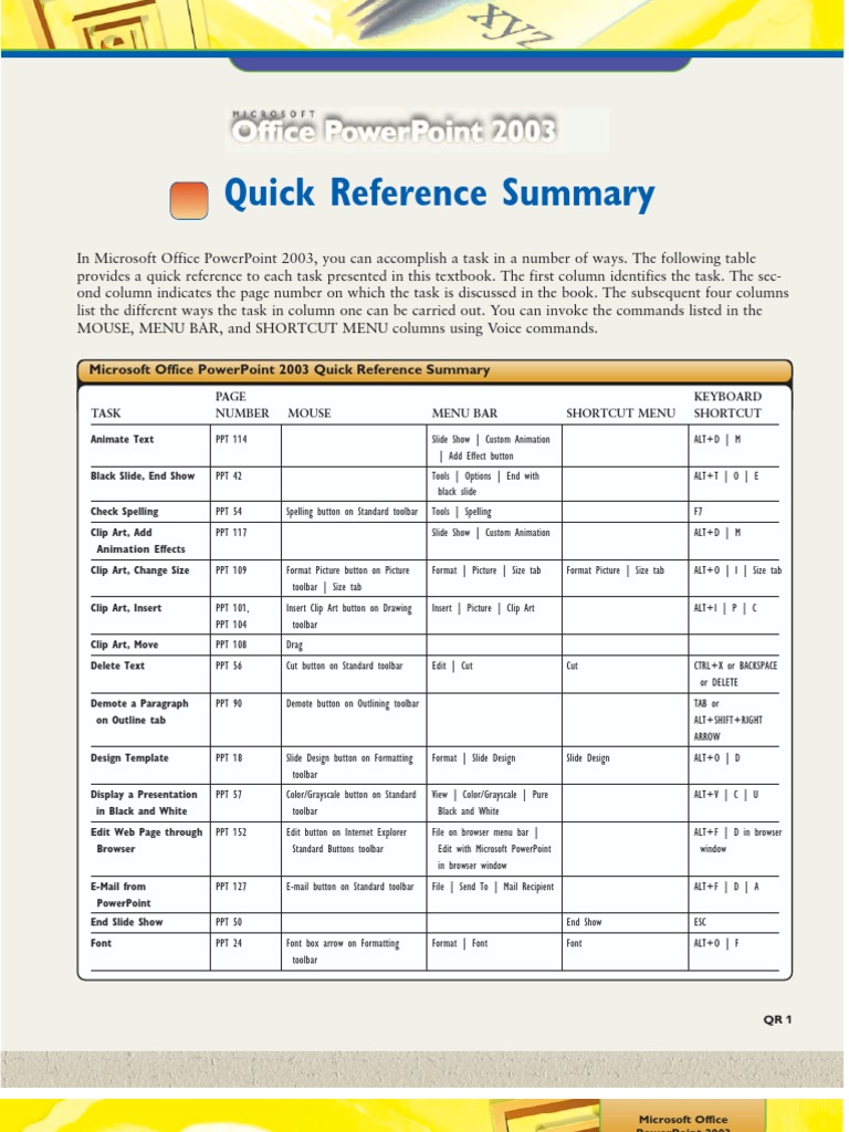 PowerPoint Quick Reference (Projects 1-2) | PDF | Microsoft Power Point | Microsoft Office
