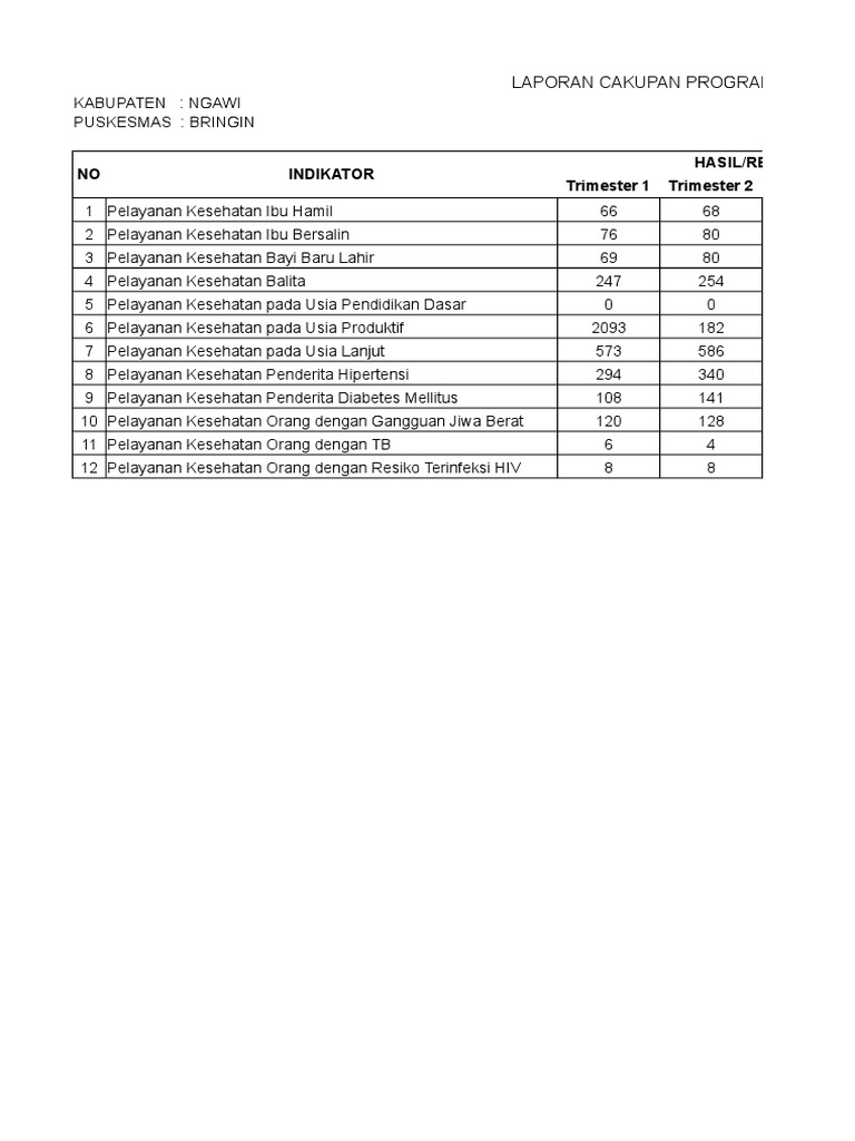 Laporan Cakupan Program (SPM) 1018 | PDF