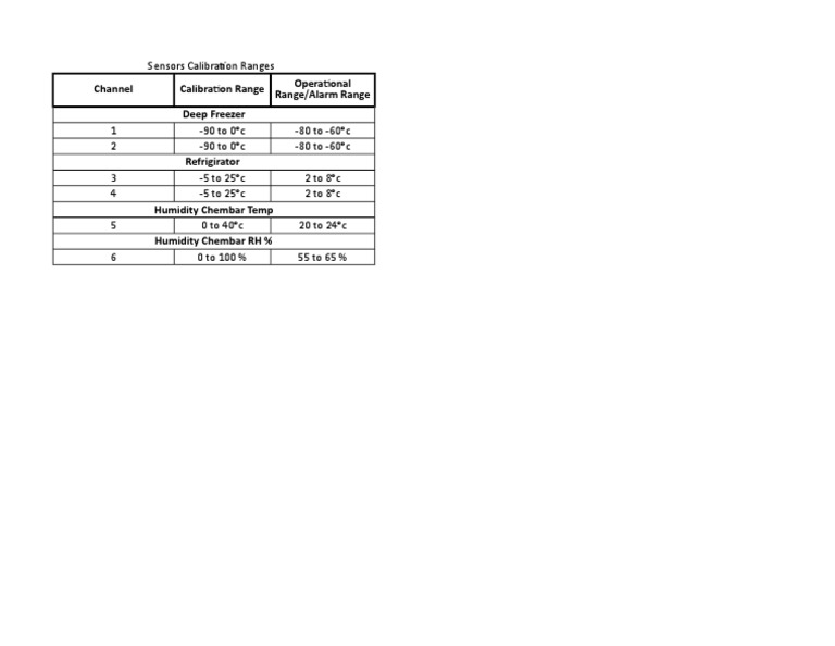 Channel Calibration Range Deep Freezer Operational Range/Alarm Range | PDF