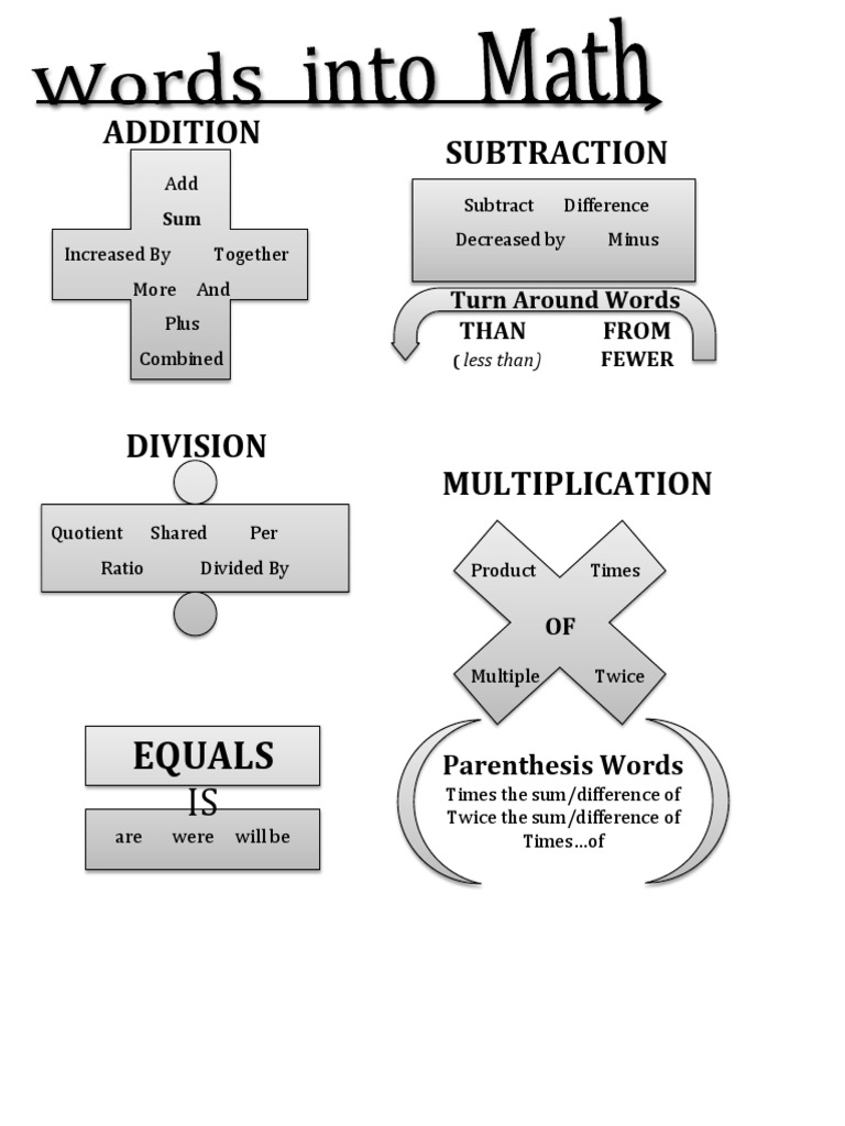Subtraction Addition: Equals | Subtraction | Arithmetic