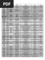 Lost at Sea Exercise S2020 | PDF | Oceans | Sea