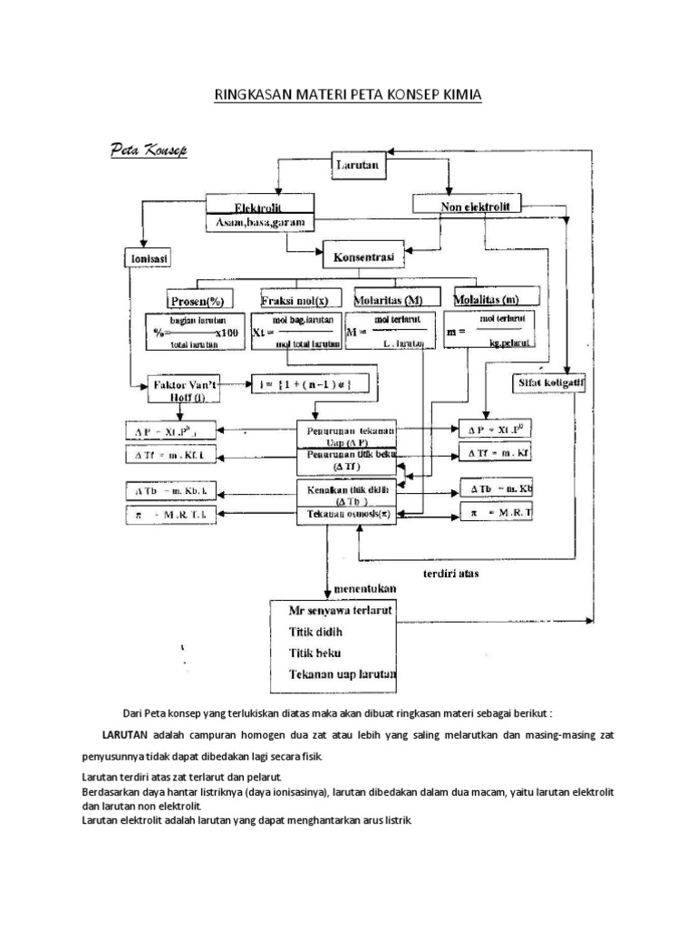 Ringkasan Materi Peta Konsep Kimia | PDF