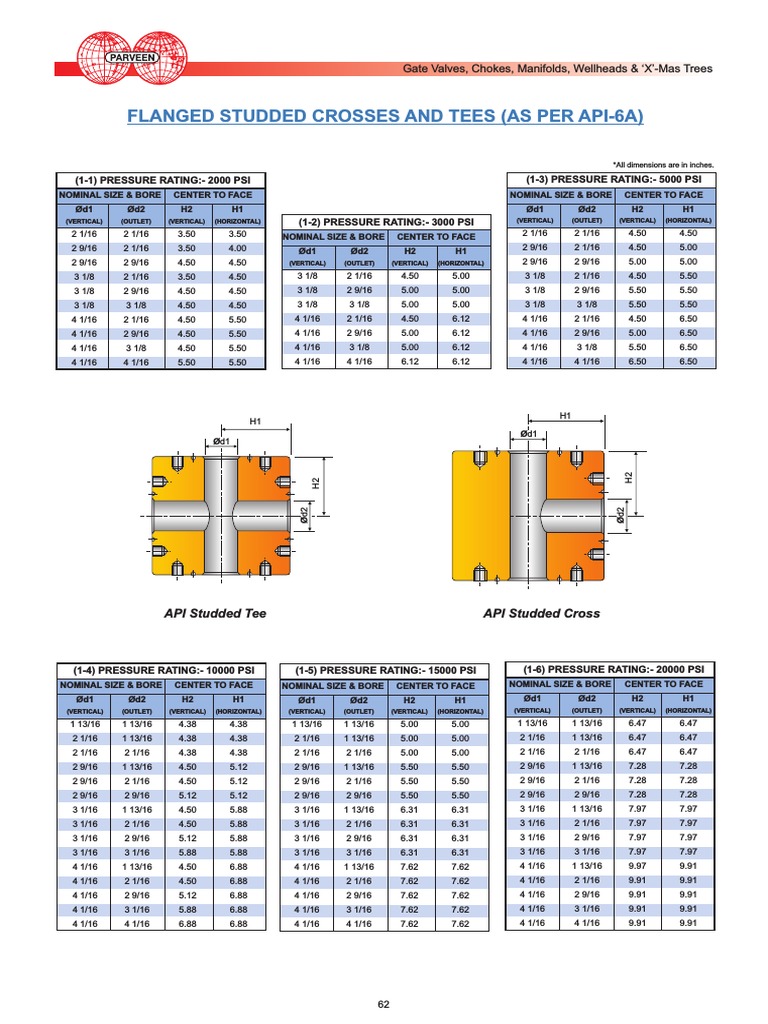 API Studded Tee Specifications and Ratings | PDF | Plumbing | Gases