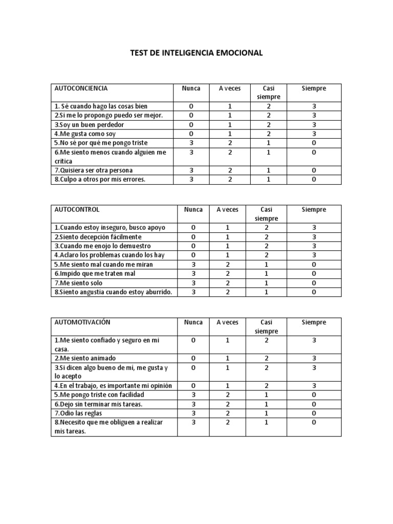 Test De Inteligencia Emocional | Ocio