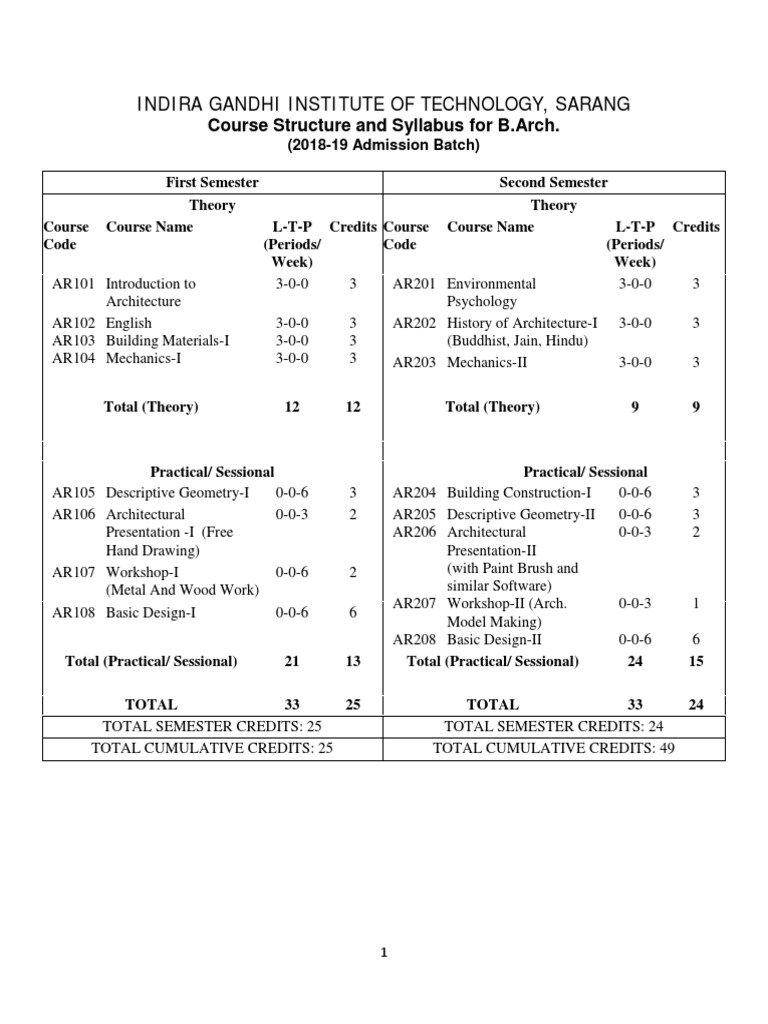 B.Arch Course Structure and Syllabus at Indira Gandhi Institute of ...