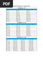 Tabel Perkalian 1 - 100 | PDF