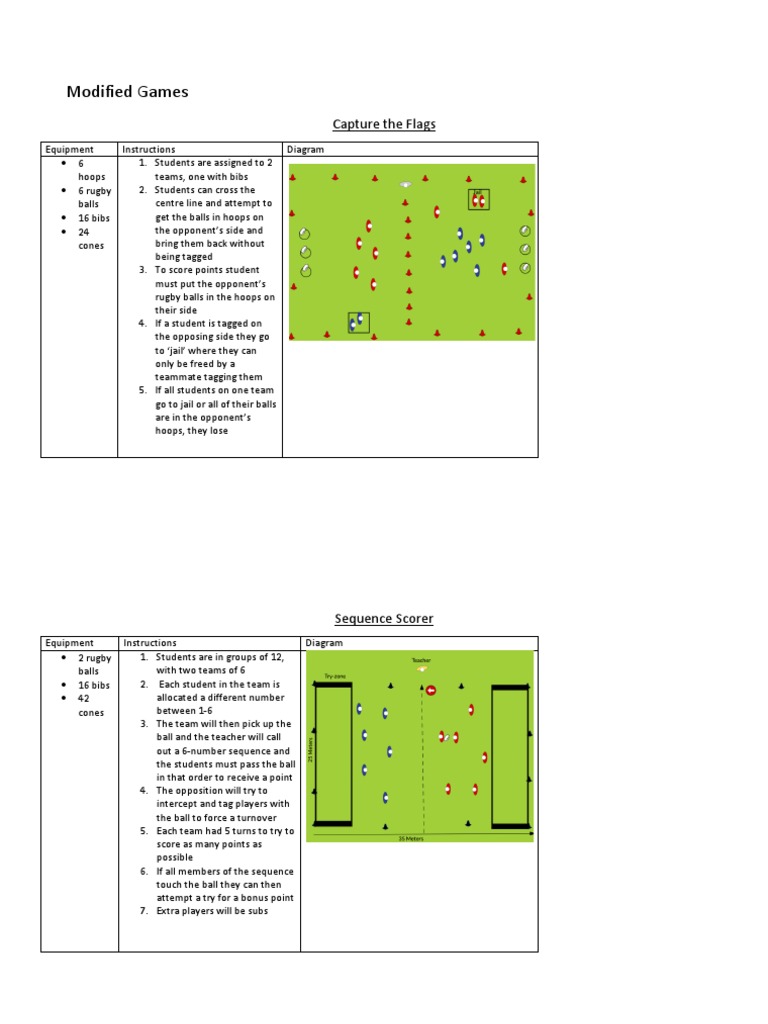 Modified Games | PDF