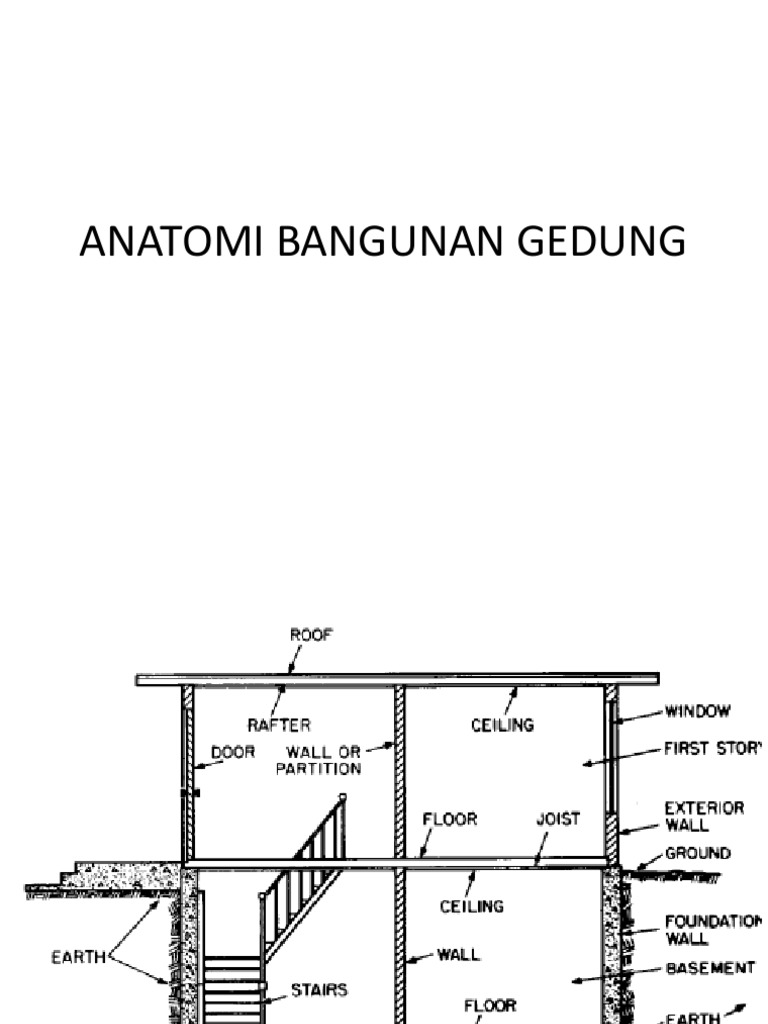 Anatomi Bangunan Gedung | PDF