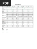 Table 2.3: Range of Capture Velocity and Face Velocity (ACGIH, 2009 ...