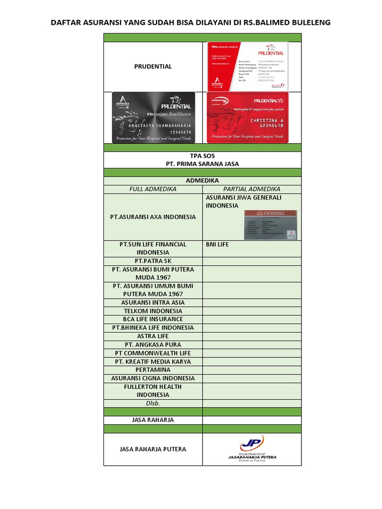 Daftar Asuransi Yang Sudah Bisa Dilayani Di Rs - Balimed Buleleng | PDF