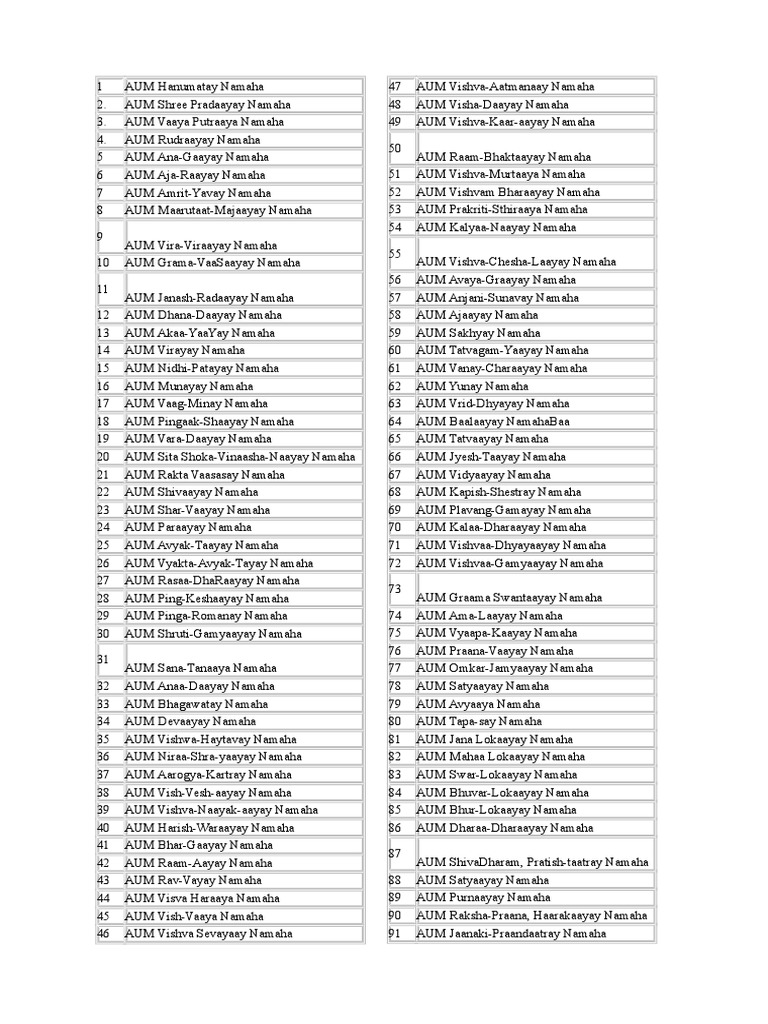 108 Names of Hanuman | PDF | Ramayana | Rama