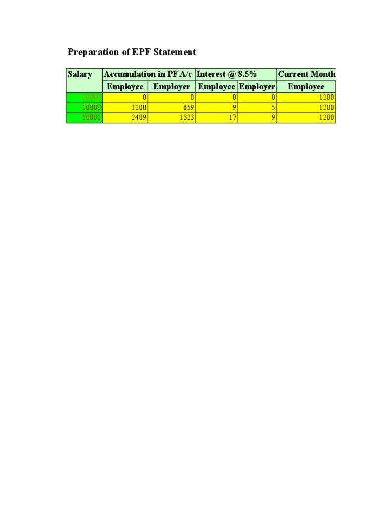 Preparation of EPF Statement | PDF