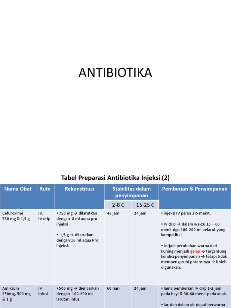 Daftar Obat BUD | PDF