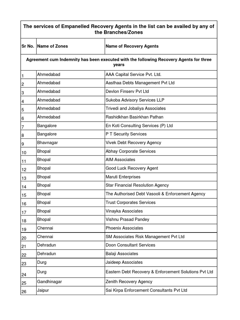 List of Recovery Agents | PDF | Business | Sikhism