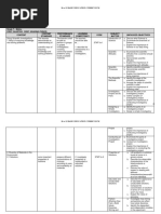 SCIENCE - K To 12 Curriculum Guides - Grade 7 | PDF | Waves | Learning