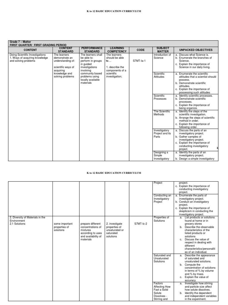 Grade 7 Science MELCs Curriculum Guide | PDF | Solution | Distillation