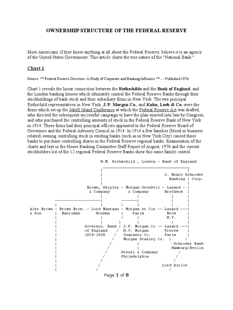 Ownership Structure of the Federal Reserve | Federal Reserve | Companies