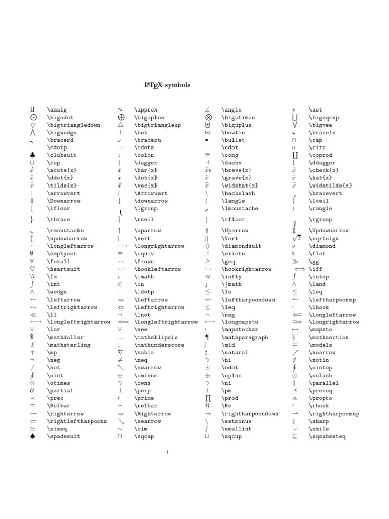 Comprehensive Guide to LaTeX Symbols | PDF