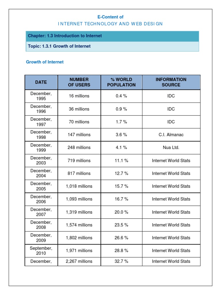 Internet Growth Statistics Overview | PDF