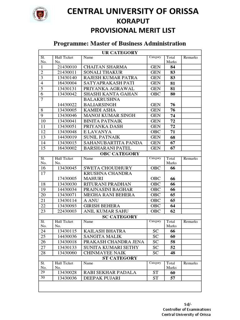 Central University of Orissa: Koraput Provisional Merit List | PDF ...
