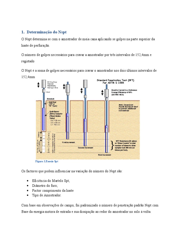 Determinacao Do NSPT PDF | PDF | Métodos e Materiais de Ensino ...