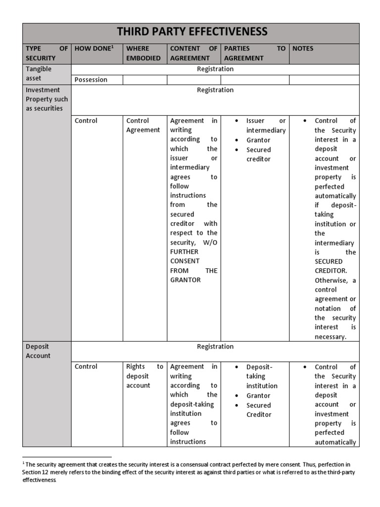 Third Party Effectiveness in Ppsa | PDF | Security Interest | Interest