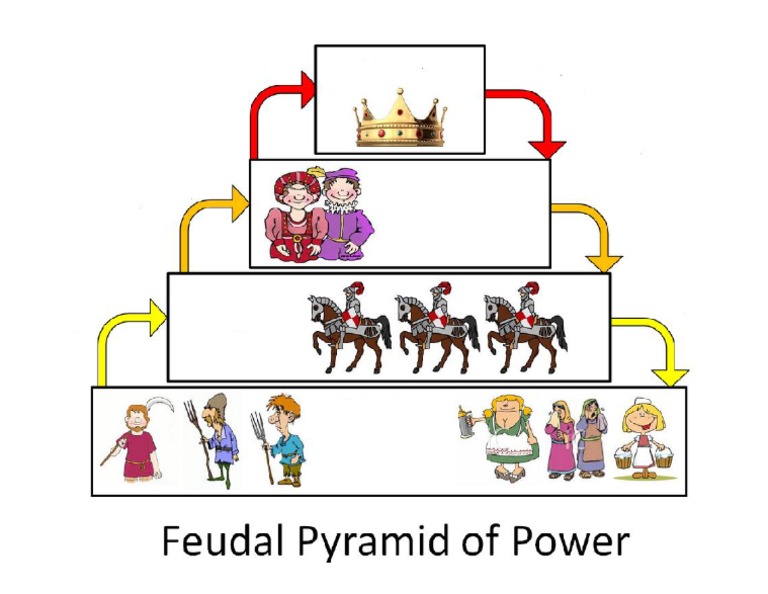 Feudal Pyramid of Power | PDF