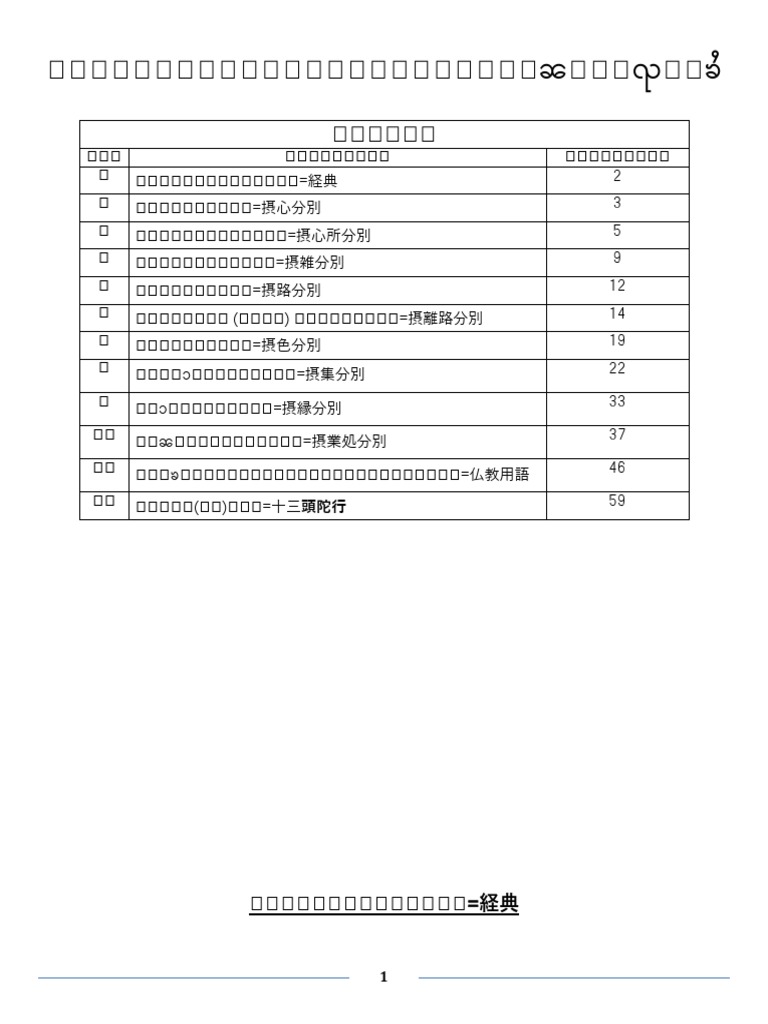 Japan-Myanmar Dictionary | PDF