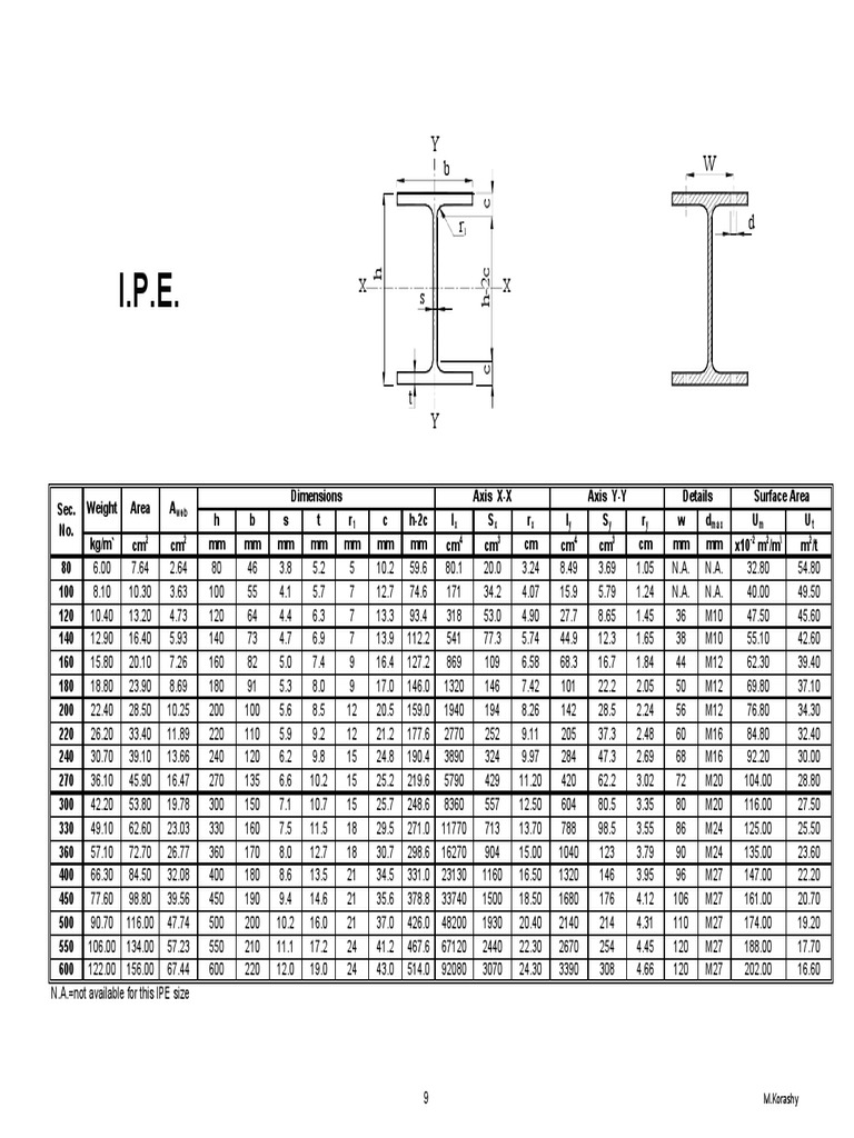 IPE Section | PDF