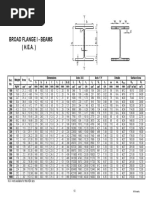 IPE-HEA-HEB Tables | PDF