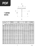 Standard I-Beam Dimensions and Details | PDF