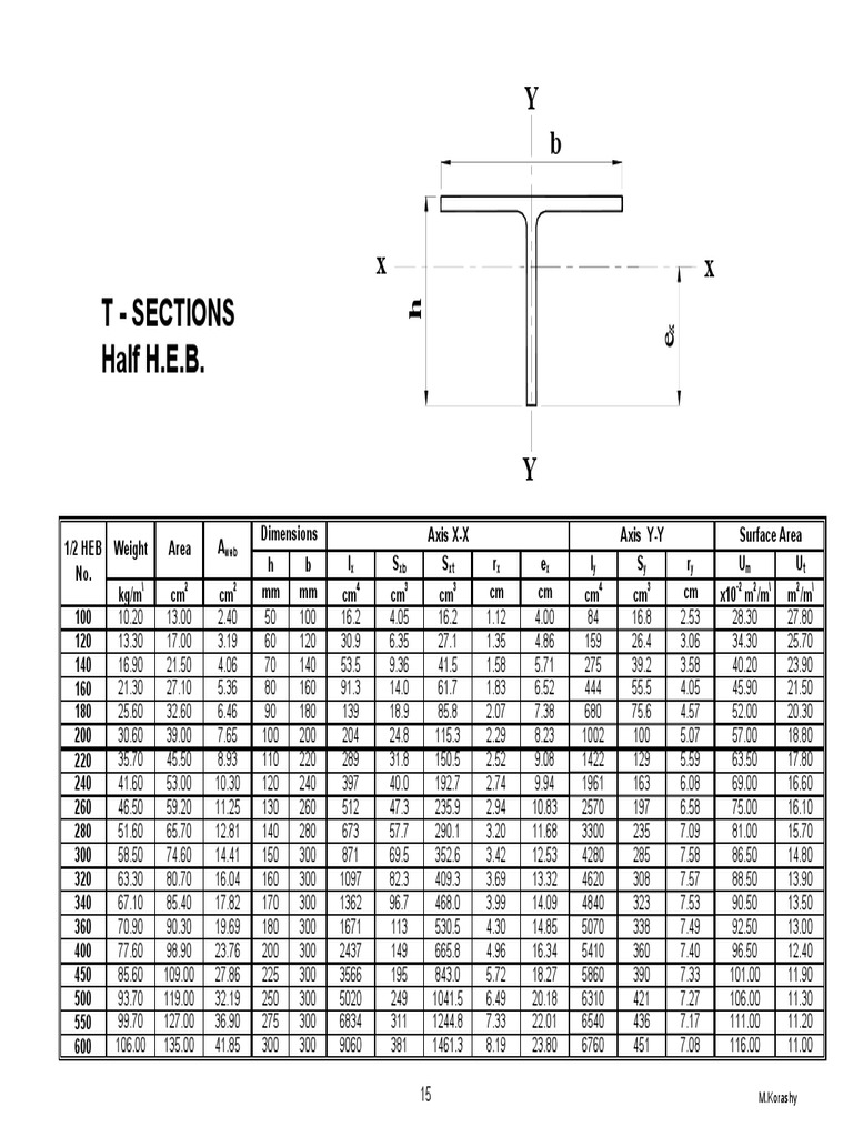 T - Sections Half H.E.B.: X XB XT X X y y y M T / 2 2 4 3 3 4 3 - 2 2 ...