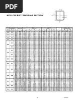 Standard I-Beam Dimensions and Details | PDF