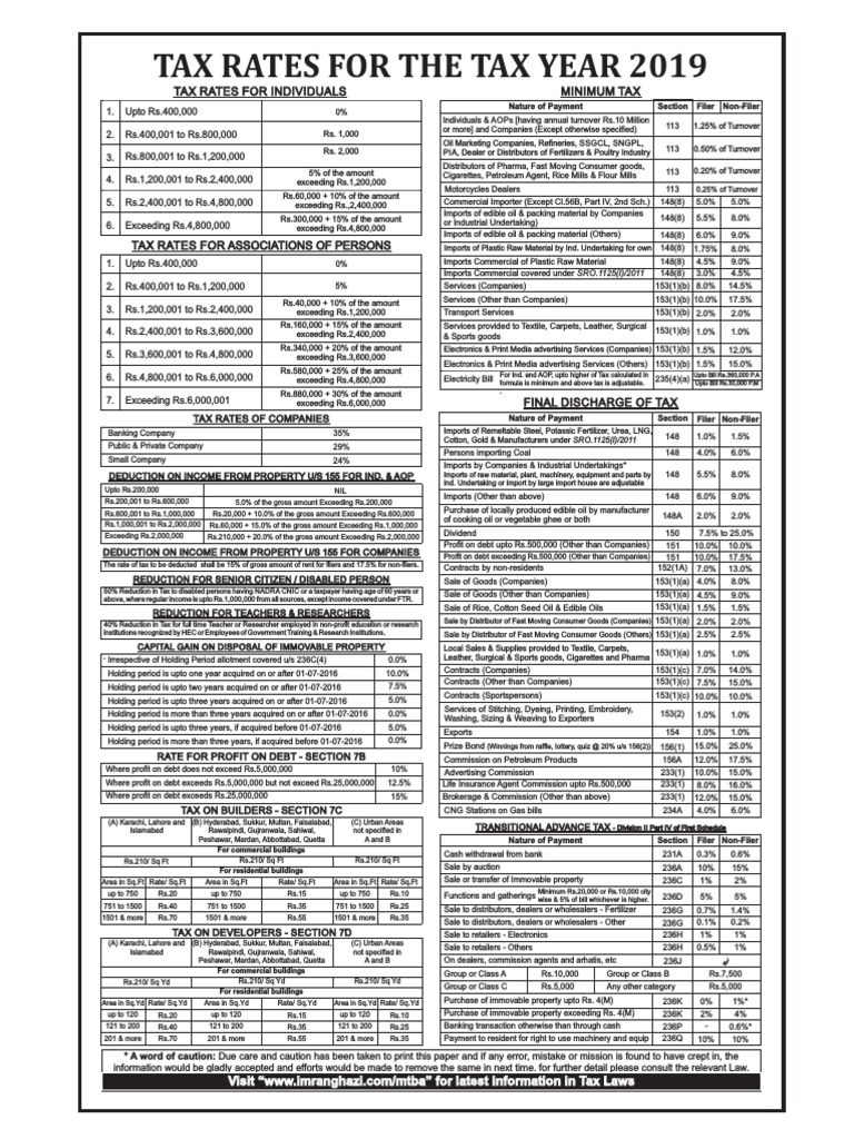 Tax Rates For The Tax Year 2019 | PDF | Tax Deduction | Taxpayer